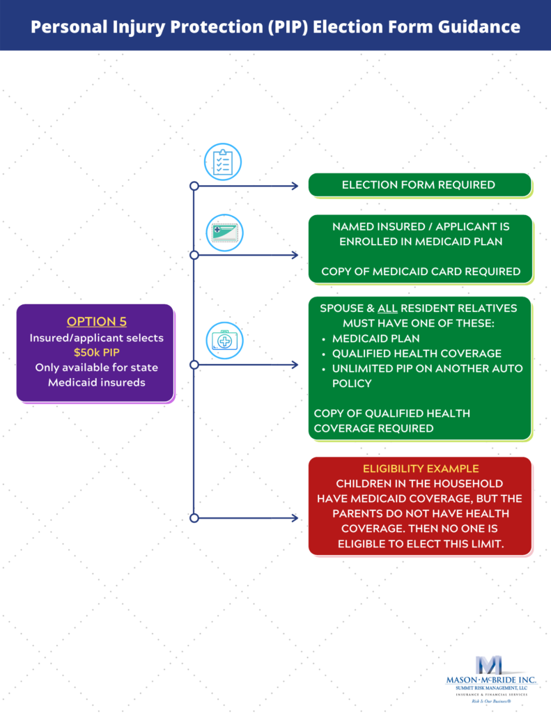 Michigan No-Fault Auto Insurance Changes - Mason-McBride