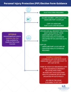 Michigan No-Fault Auto Insurance Changes - Mason-McBride