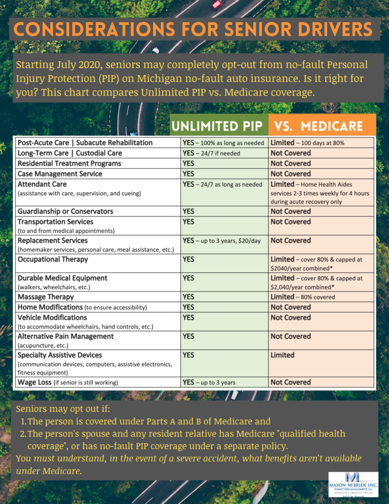 Michigan No-Fault Auto Insurance Changes - Mason-McBride